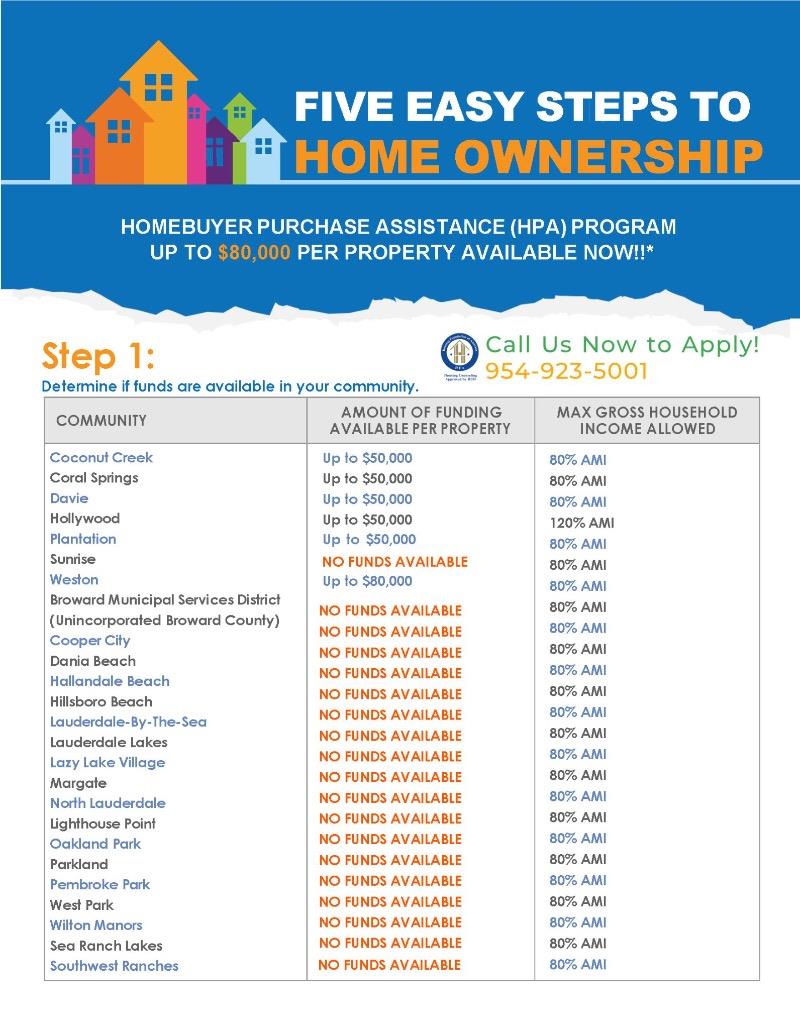 Broward County Resources | Housing Foundation of America