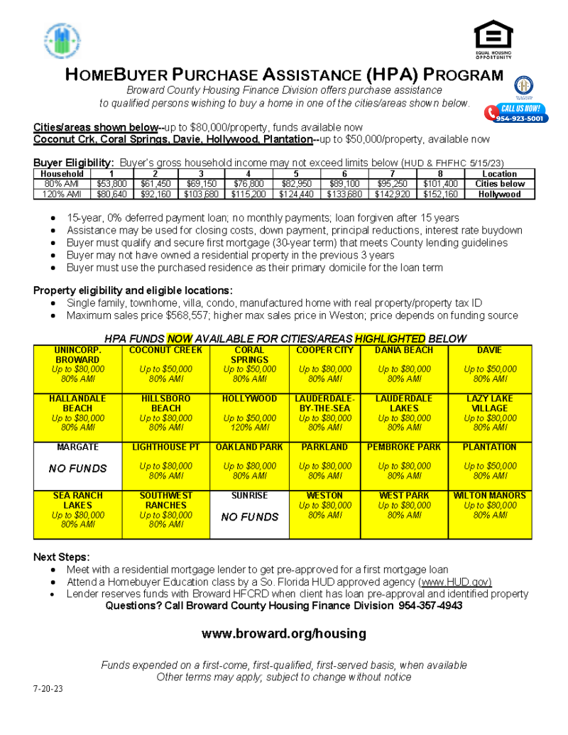 Down Payment Assistance | Housing Foundation of America