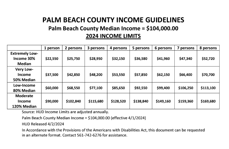 Palm Beach County Resources | Housing Foundation of America